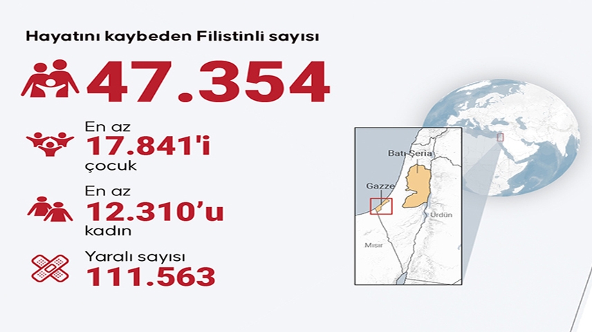İNFOGRAFİK | BM: II. Dünya Savaşı'ndan bu yana Gazze'deki gibi bir ...